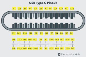 17 Different Types Of Computer Ports & Their Functions