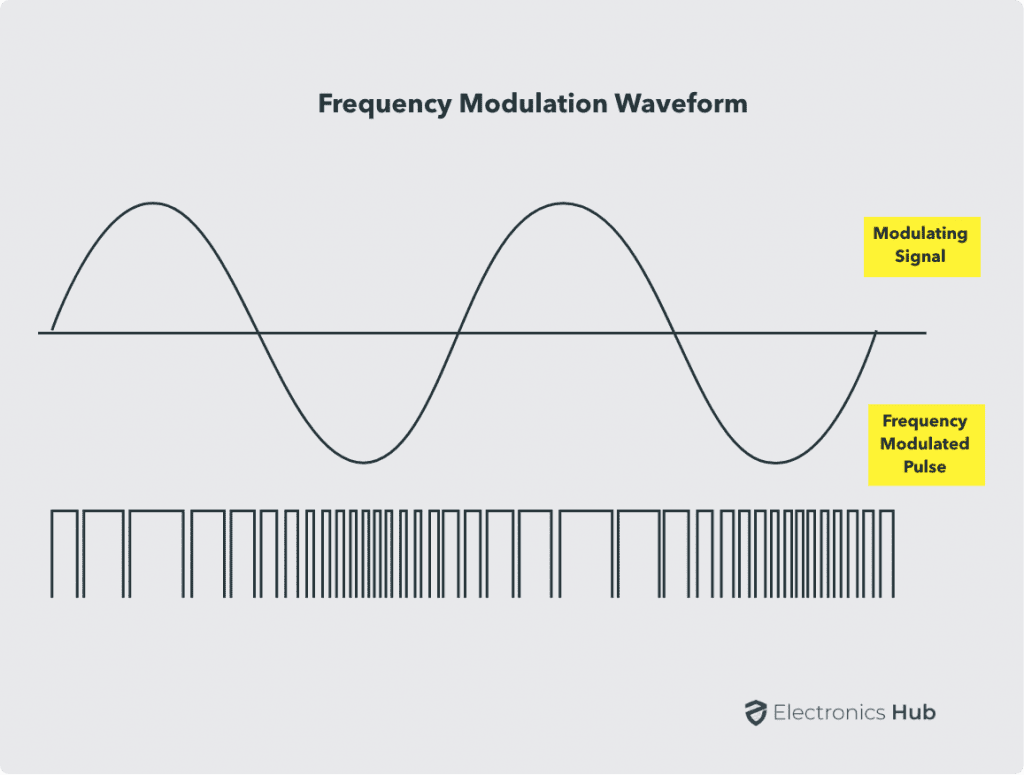 Astable Multivibrator using 555 Timer | Circuit, Duty Cycle ...