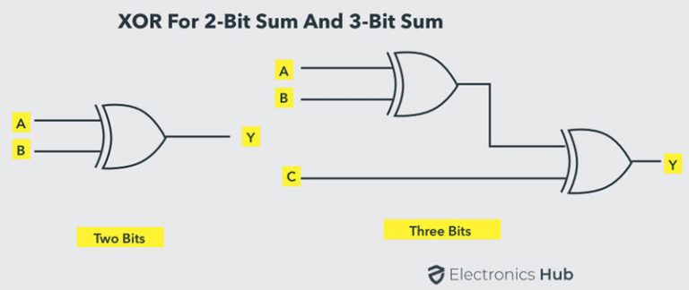 Parity Generator And Parity Checker Circuits