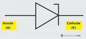 Different Types of Diodes | Their Circuit Symbols & Applications