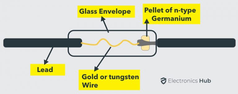 Different Types of Diodes | Their Circuit Symbols & Applications