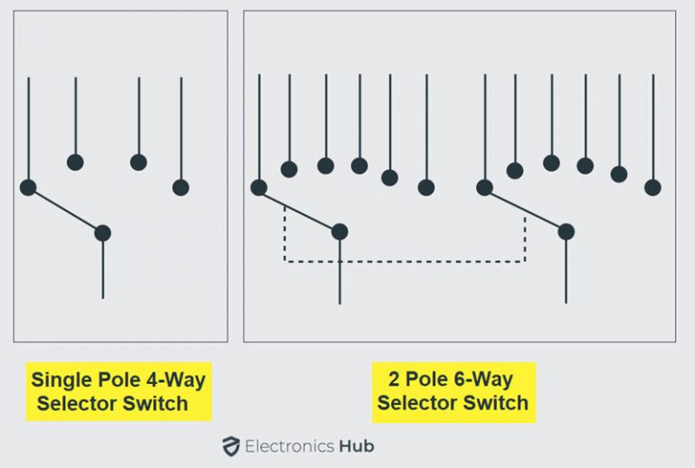 Types of Switches | Mechanical, Electronic, Characteristics