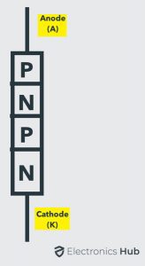 Different Types of Diodes | Their Circuit Symbols & Applications