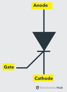 Different Types of Diodes | Their Circuit Symbols & Applications