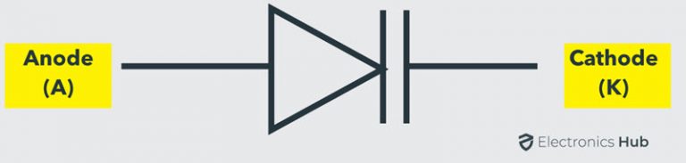 Different Types of Diodes | Their Circuit Symbols & Applications