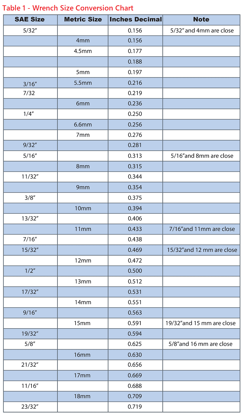 Wrench Sizes and Measurements Chart: Complete Guide