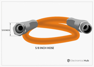 Garden Hose Buying Guide: 5/8 Vs 3/4 Hose Size