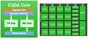 NVIDIA CUDA Cores - Everything You Need To Know