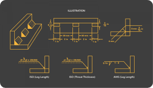 Welding Symbols | Basic and Supplementary Weld Symbols