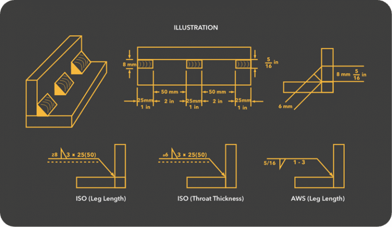 Welding Symbols | Basic and Supplementary Weld Symbols