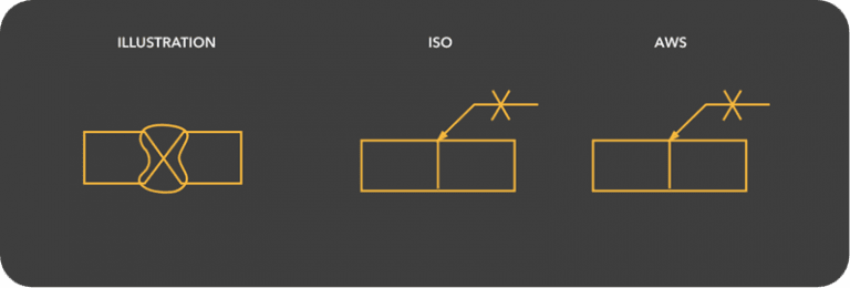 Welding Symbols | Basic and Supplementary Weld Symbols