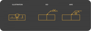 Welding Symbols | Basic and Supplementary Weld Symbols
