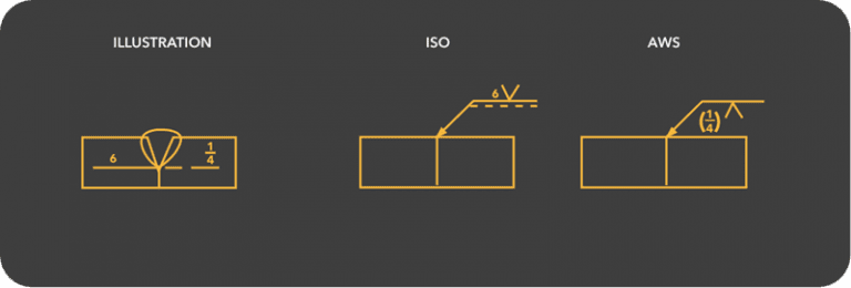 Welding Symbols | Basic and Supplementary Weld Symbols