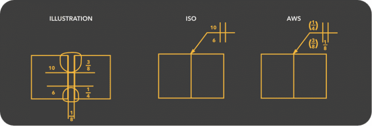 Welding Symbols | Basic and Supplementary Weld Symbols