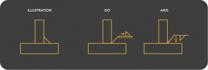 Welding Symbols | Basic and Supplementary Weld Symbols