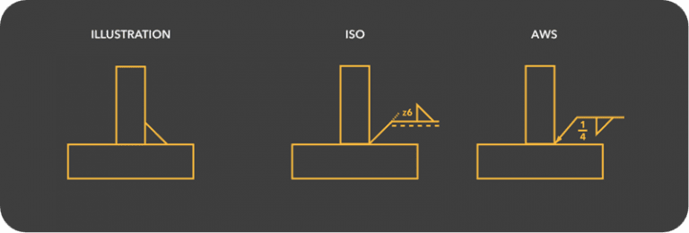 Welding Symbols | Basic and Supplementary Weld Symbols