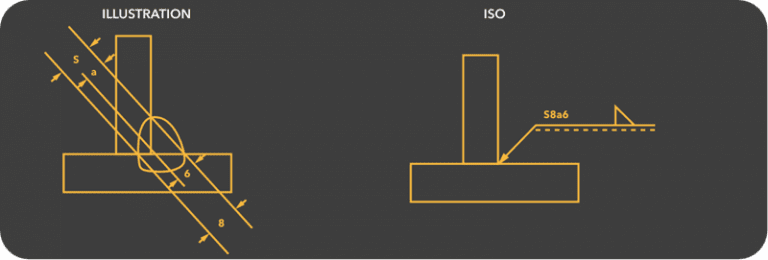 Welding Symbols | Basic and Supplementary Weld Symbols