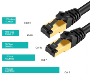 Cat8 Ethernet Cable | What is Cat8? Transmission Speeds, Bandwidth ...