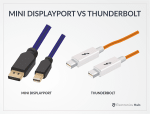 Mini DisplayPort vs Thunderbolt: Explained Simply (Pick Your Perfect Port!)