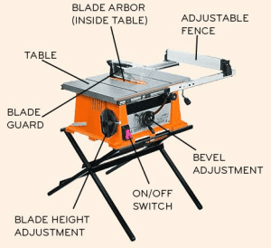Master Cuts: How To Use A Table Saw Safely & Effectively