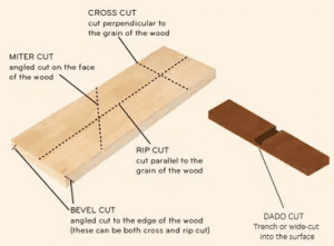 Master Cuts: How To Use A Table Saw Safely & Effectively