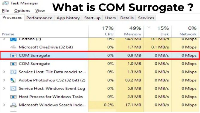 COM Surrogate Explained: Friend or Foe? (What it Does & How to Spot Fakes