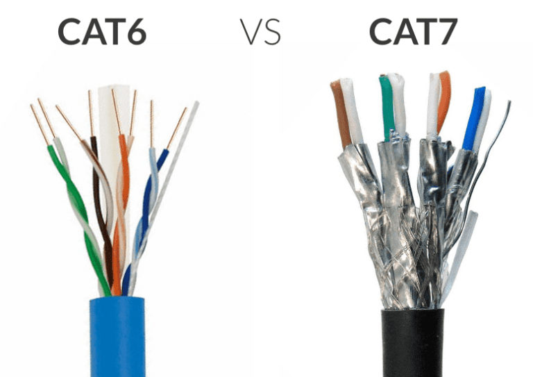 Cat6 vs Cat7 | Comparison, Transmission Speeds, Bandwidth ...