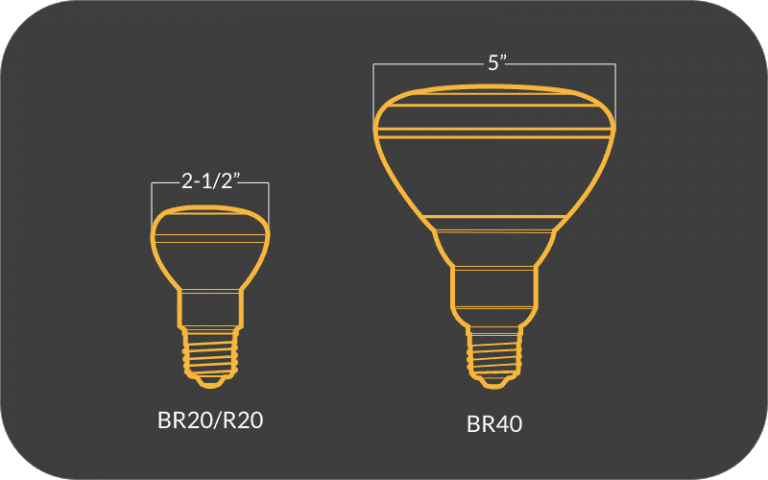 Different Light Bulb Sizes, Shapes and Codes | Light Bulb Size Chart ...