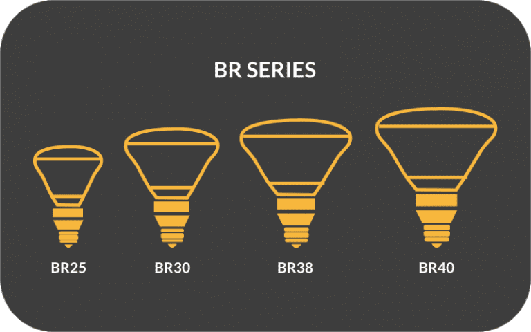 Different Light Bulb Sizes, Shapes and Codes | Light Bulb Size Chart ...