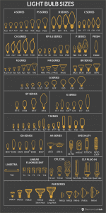 Different Light Bulb Sizes, Shapes and Codes | Light Bulb Size Chart ...