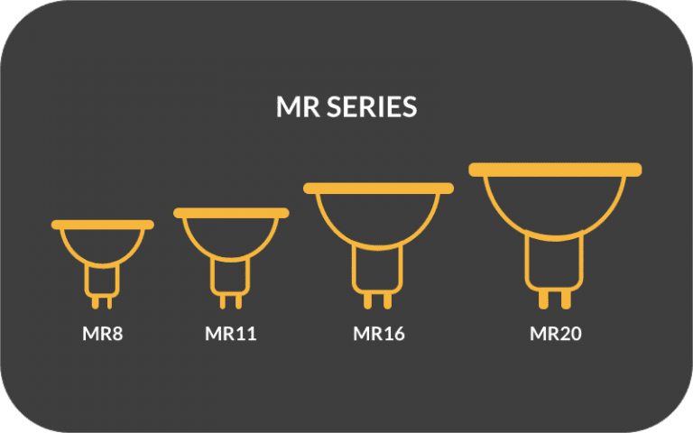 Different Light Bulb Sizes, Shapes and Codes | Light Bulb Size Chart ...