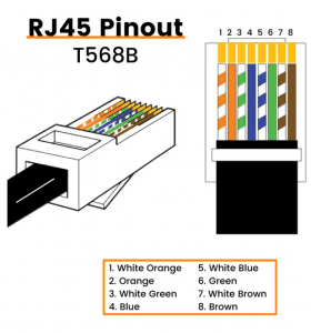 RJ45 Connector | RJ45 Parts, Cabling, Applications