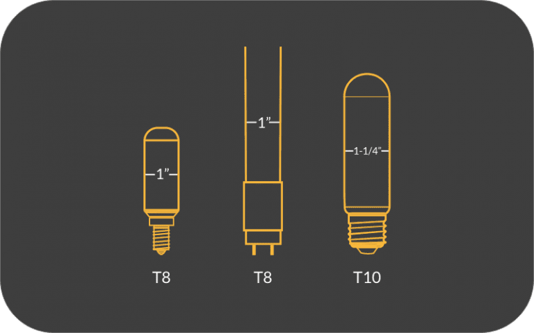 Different Light Bulb Sizes, Shapes and Codes | Light Bulb Size Chart ...