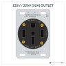 Electrical Outlet Types | 14 Different Types of Outlets / Receptacles