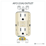 Electrical Outlet Types | 14 Different Types of Outlets / Receptacles