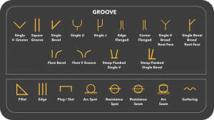 Welding Symbols | Basic and Supplementary Weld Symbols