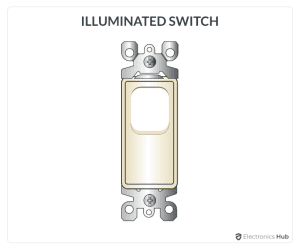 Types of Light Switches | 22 Different types of Electrical Switches