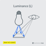 Different Light Bulb Types | How to Choose the Right One ...