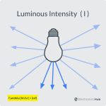 Different Light Bulb Types | How to Choose the Right One ...