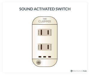 Types of Light Switches | 22 Different types of Electrical Switches