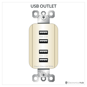 Electrical Outlet Types | 14 Different Types of Outlets / Receptacles