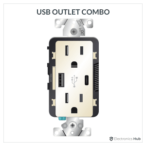 Electrical Outlet Types | 14 Different Types of Outlets / Receptacles