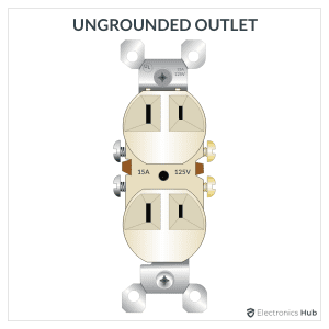 Electrical Outlet Types | 14 Different Types of Outlets / Receptacles