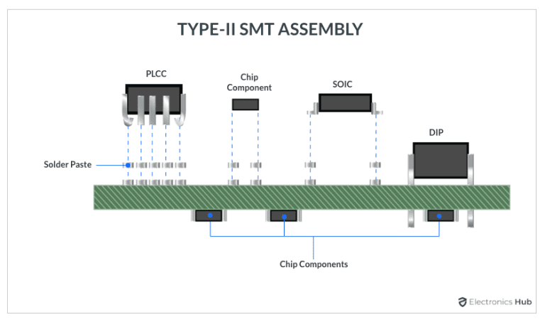 What Does SMT Mean in Electronics? Basics of Surface Mount Technology ...