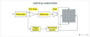 What is an Oscilloscope? An Intro to Analog and Digital Oscilloscopes