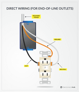 Basic Electrical Outlet Wiring Diagram - ElectronicsHub USA
