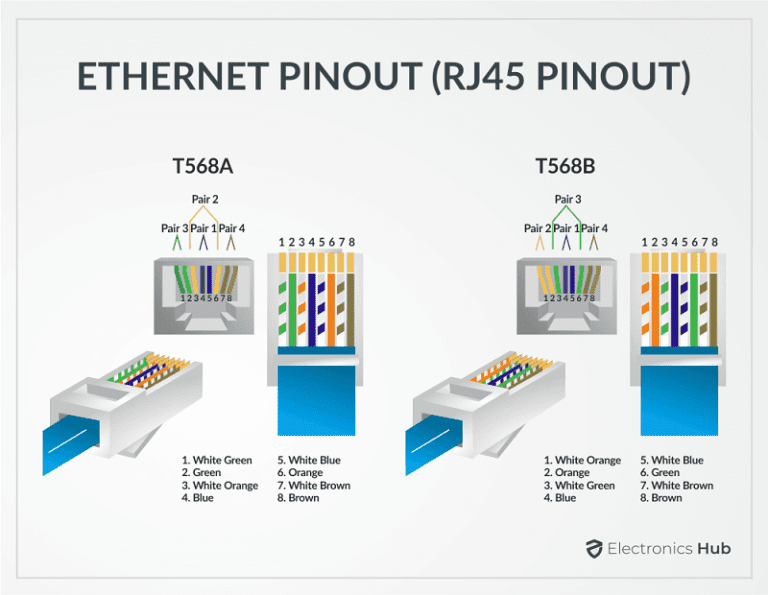 Cables, Wires & Switches - ElectronicsHub