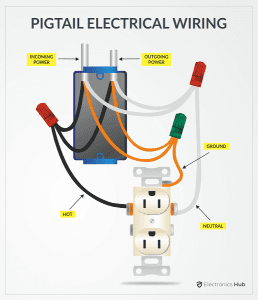 Basic Electrical Outlet Wiring Diagram - ElectronicsHub USA