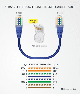 Ethernet Pinout | T-568A, T-568B, Straight Through, Crossover ...