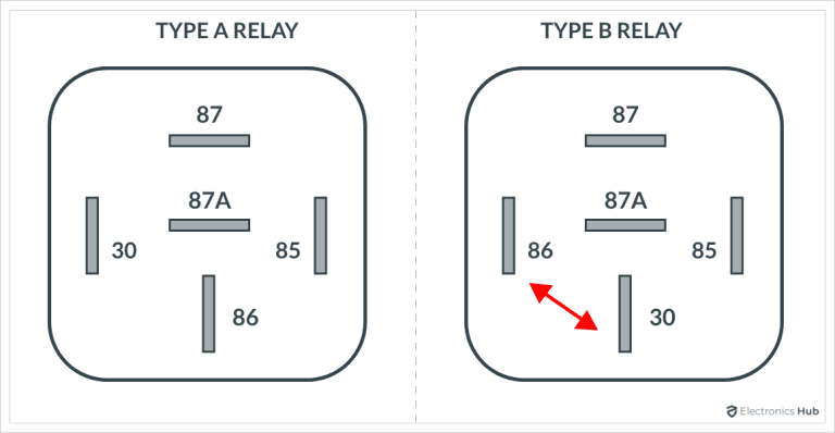 Relay Wiring Diagram | 4-Pin & 5-Pin Automotive Relays